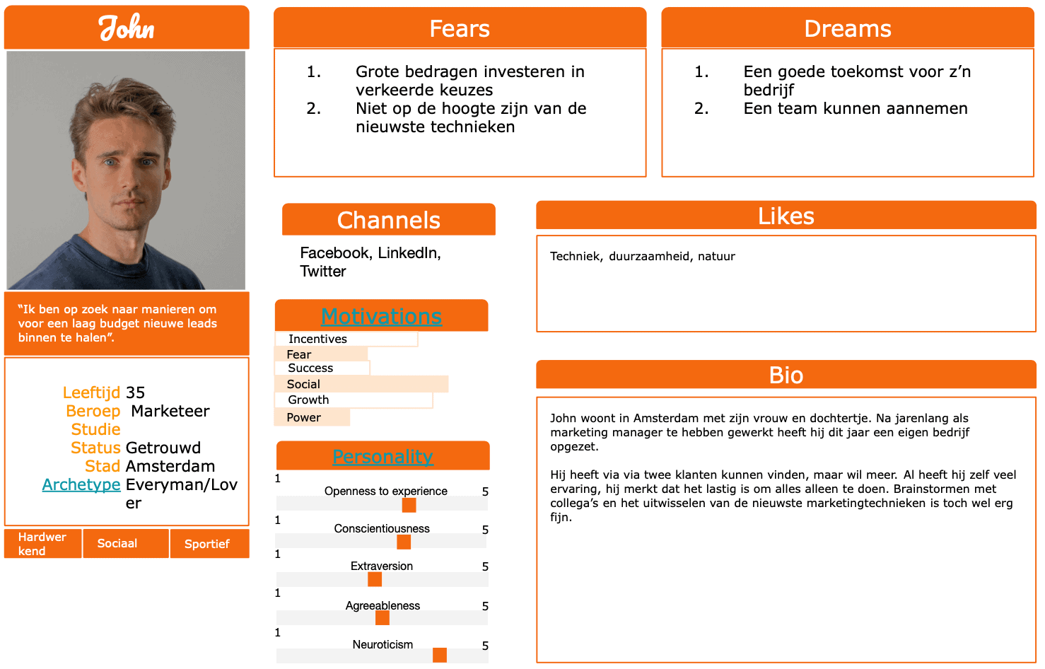 Een doelgroep analyse: Hoe pak je dat aan?